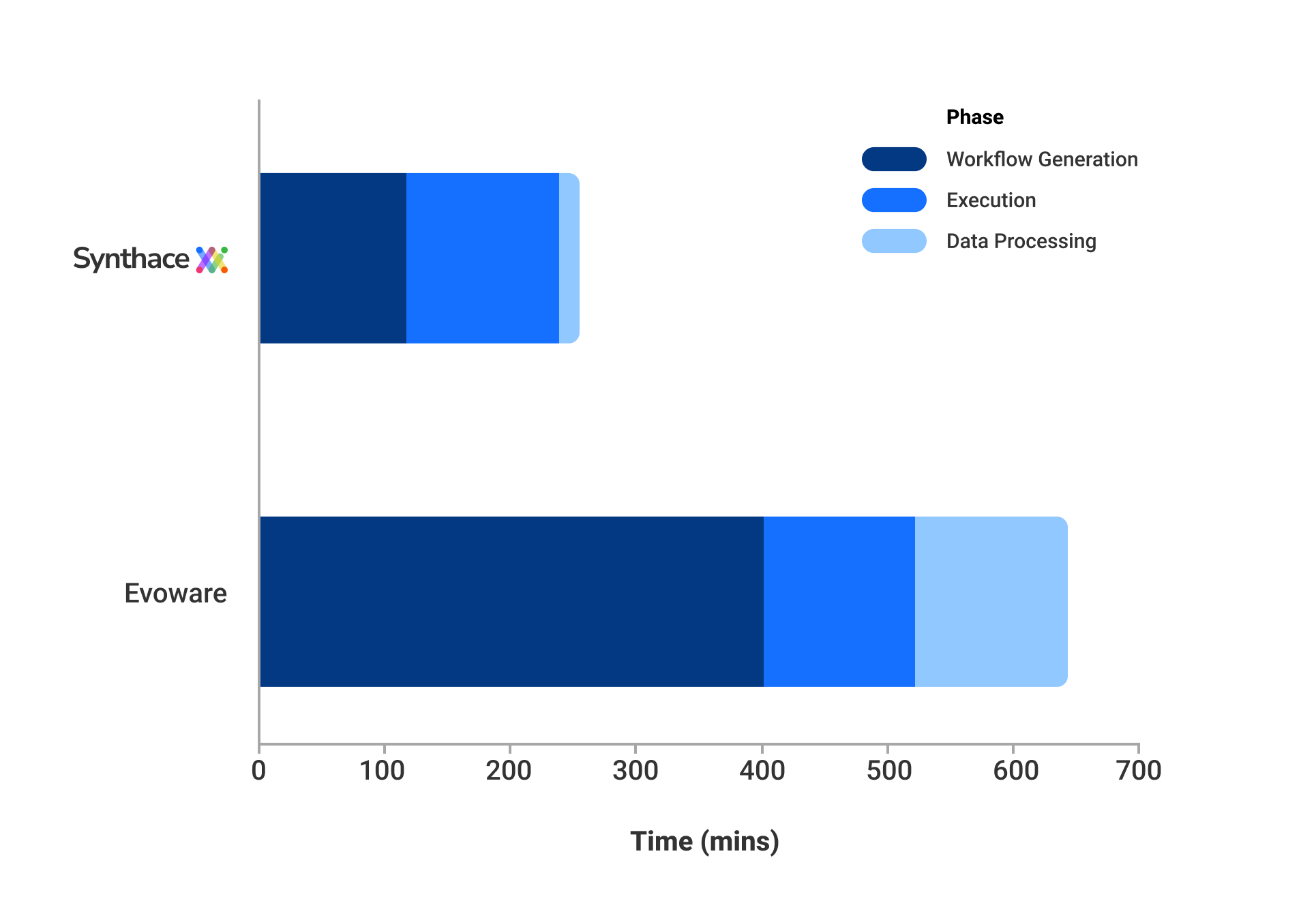 CSL + Synthace: Transforming Automated Micro-Purification Experiments